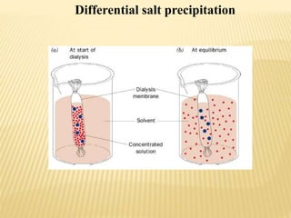 PPT protein separation and purification | PPTX