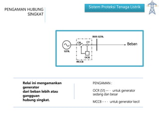 Proteksi Tenaga Listrik | PPTX