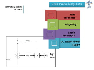 Proteksi Tenaga Listrik | PPTX