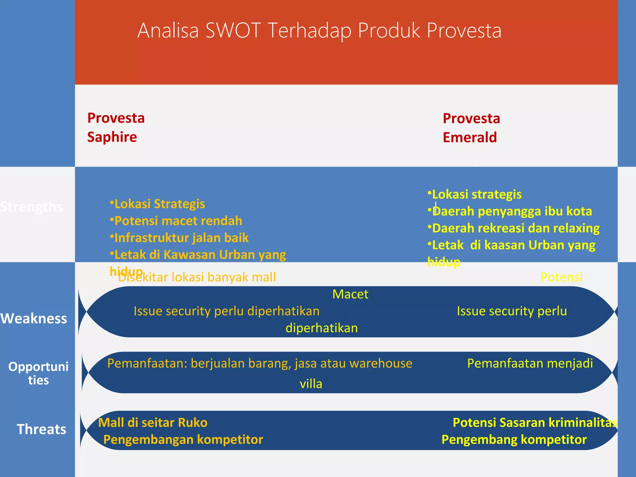 Ppt provesta | PPT