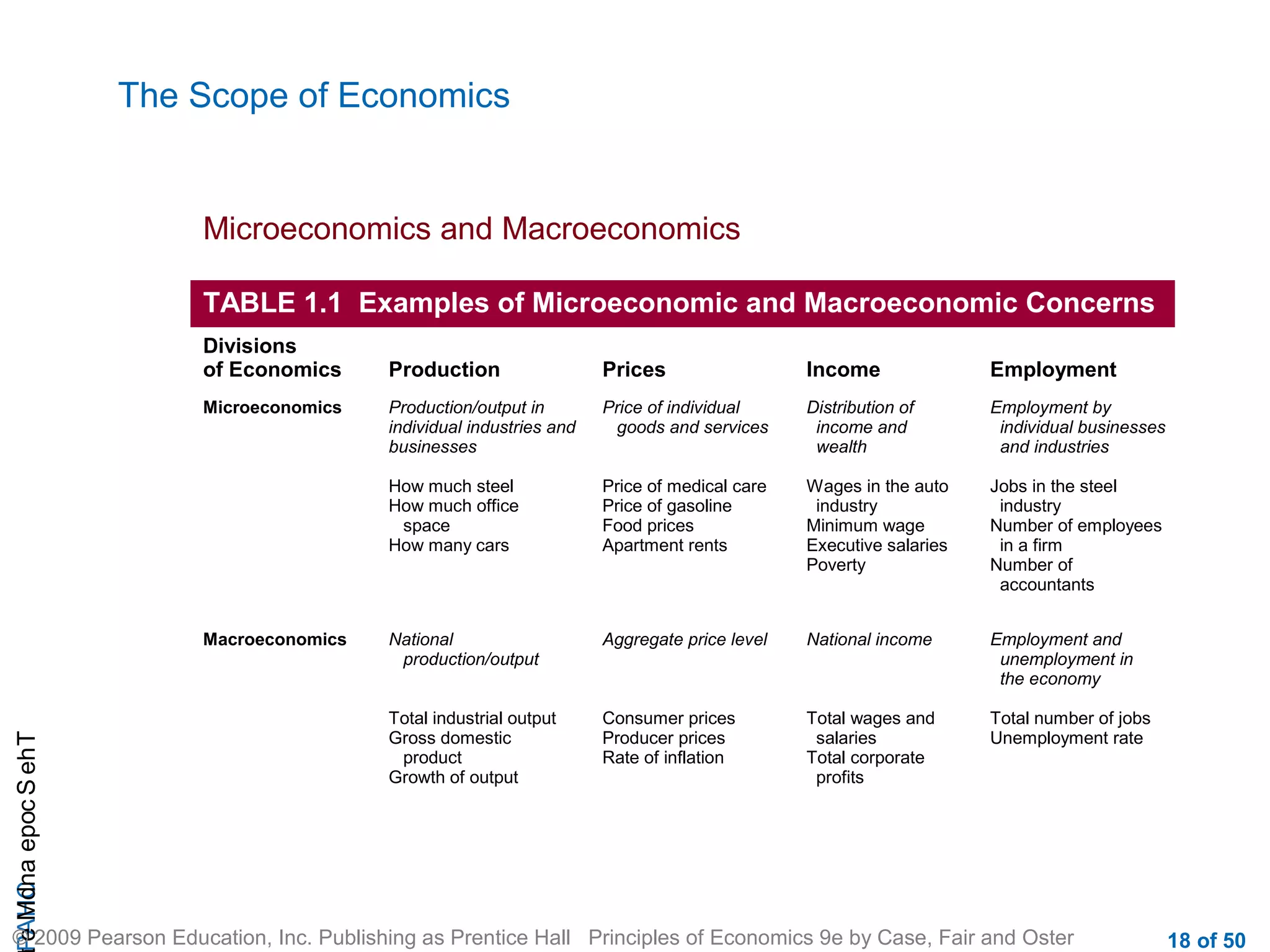 Principles of economics (Chapter 1) | PPT