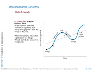 PPT_PRS_Econ_CH20_9e.ppt