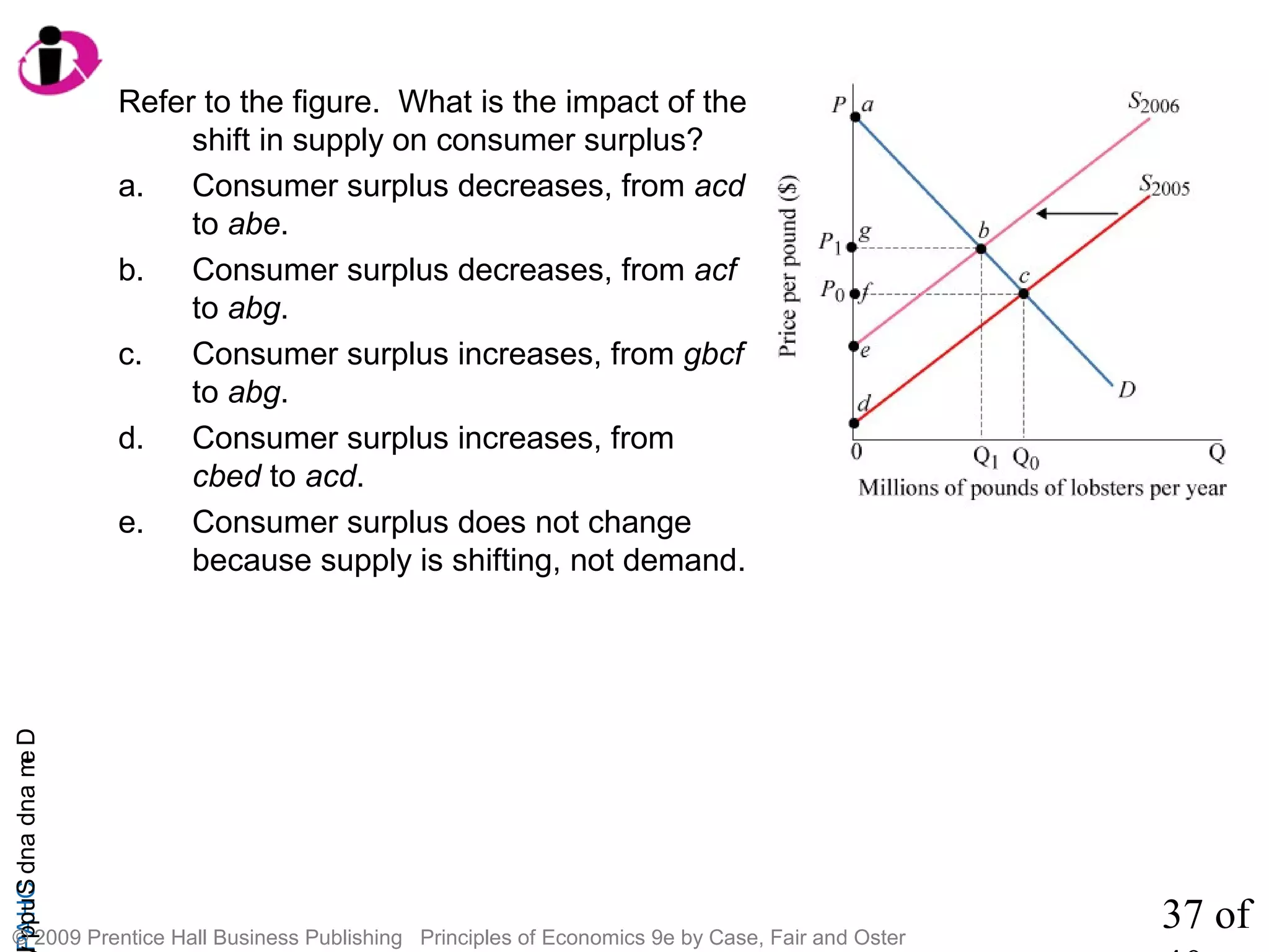 Micro Economics- Chapter 4 PPT | PPT