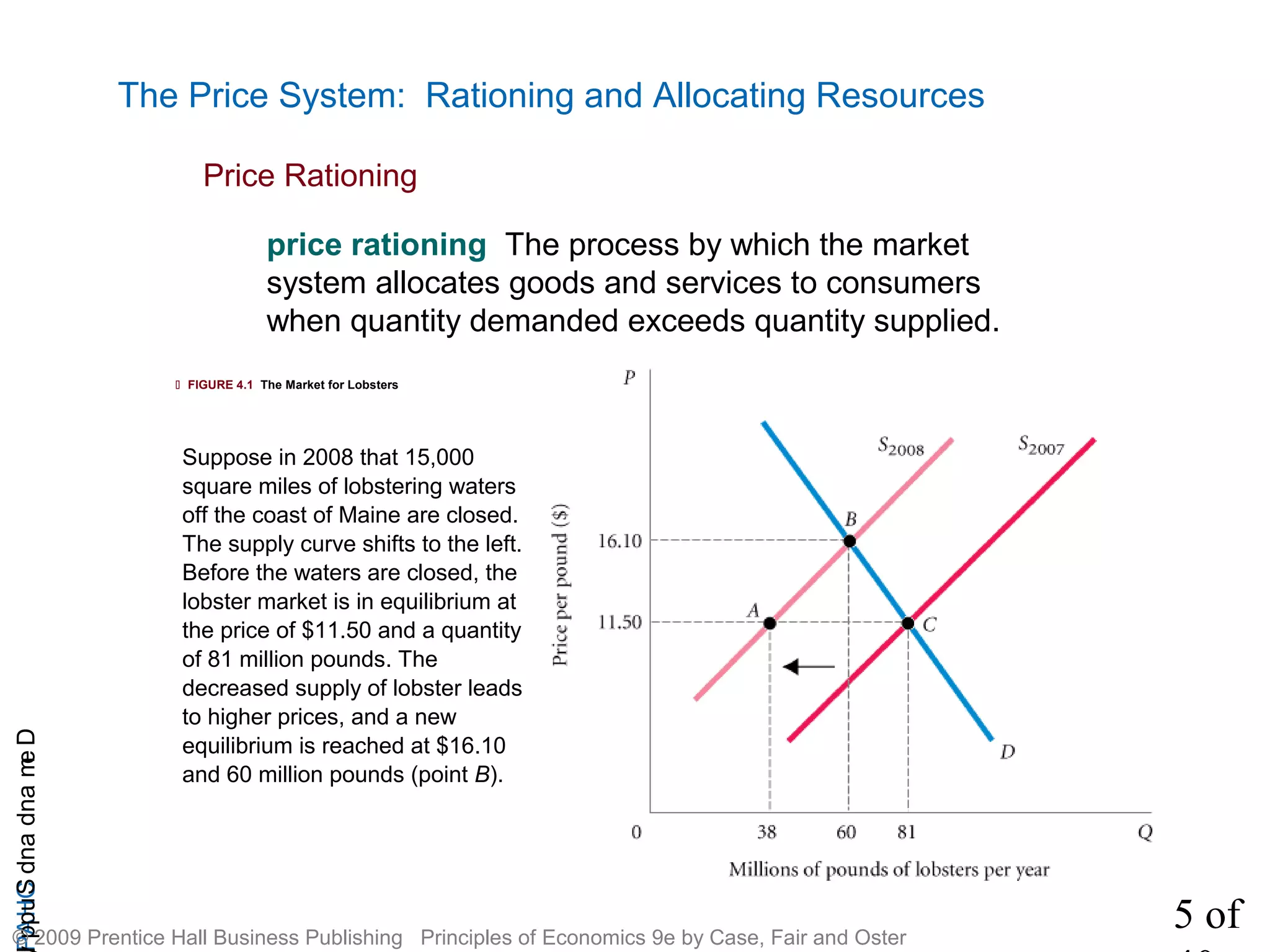 Micro Economics- Chapter 4 PPT | PPT