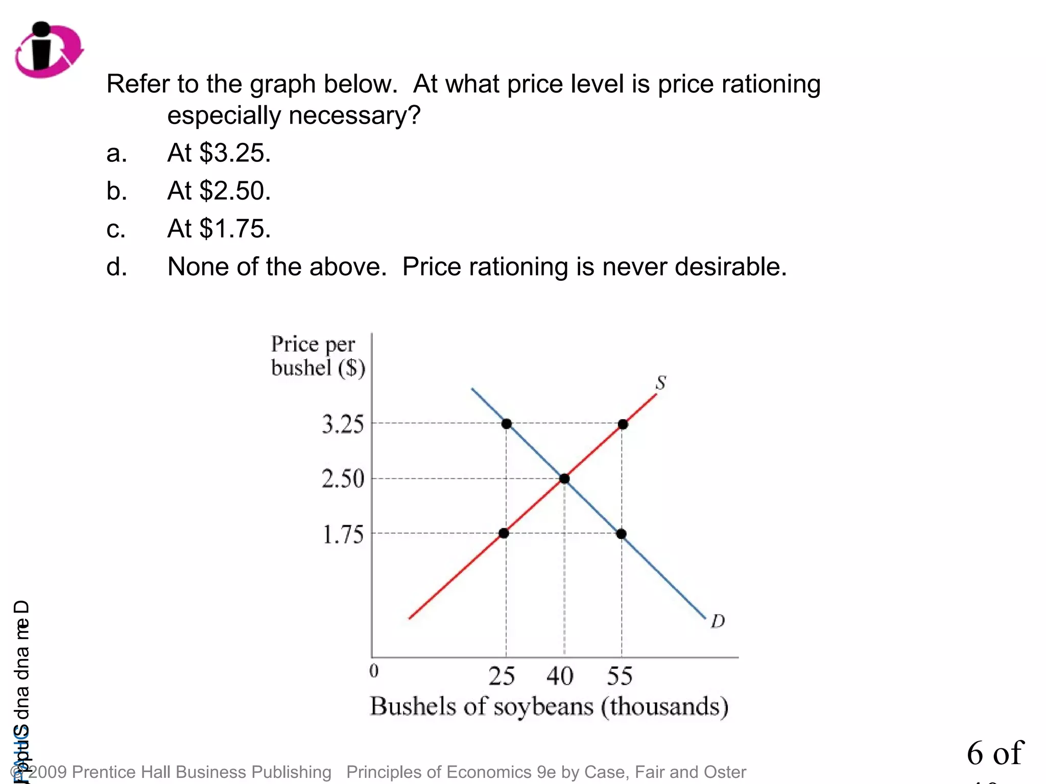 Micro Economics- Chapter 4 PPT | PPT