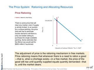 Micro Economics- Chapter 4 PPT | PPT