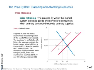 Micro Economics- Chapter 4 PPT | PPT