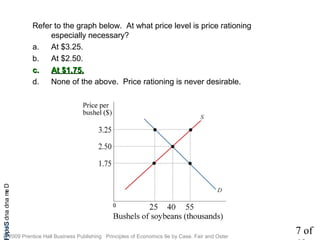 Micro Economics- Chapter 4 PPT | PPT