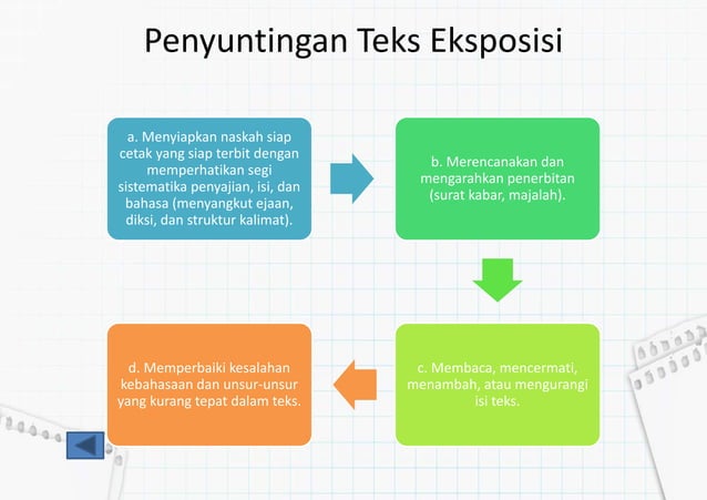 PPT PR SMK Bahasa Indonesia 10A Ed. 2019 [www.defantri.com].pptx