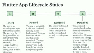 flutter framework android app development presentation with projects ...