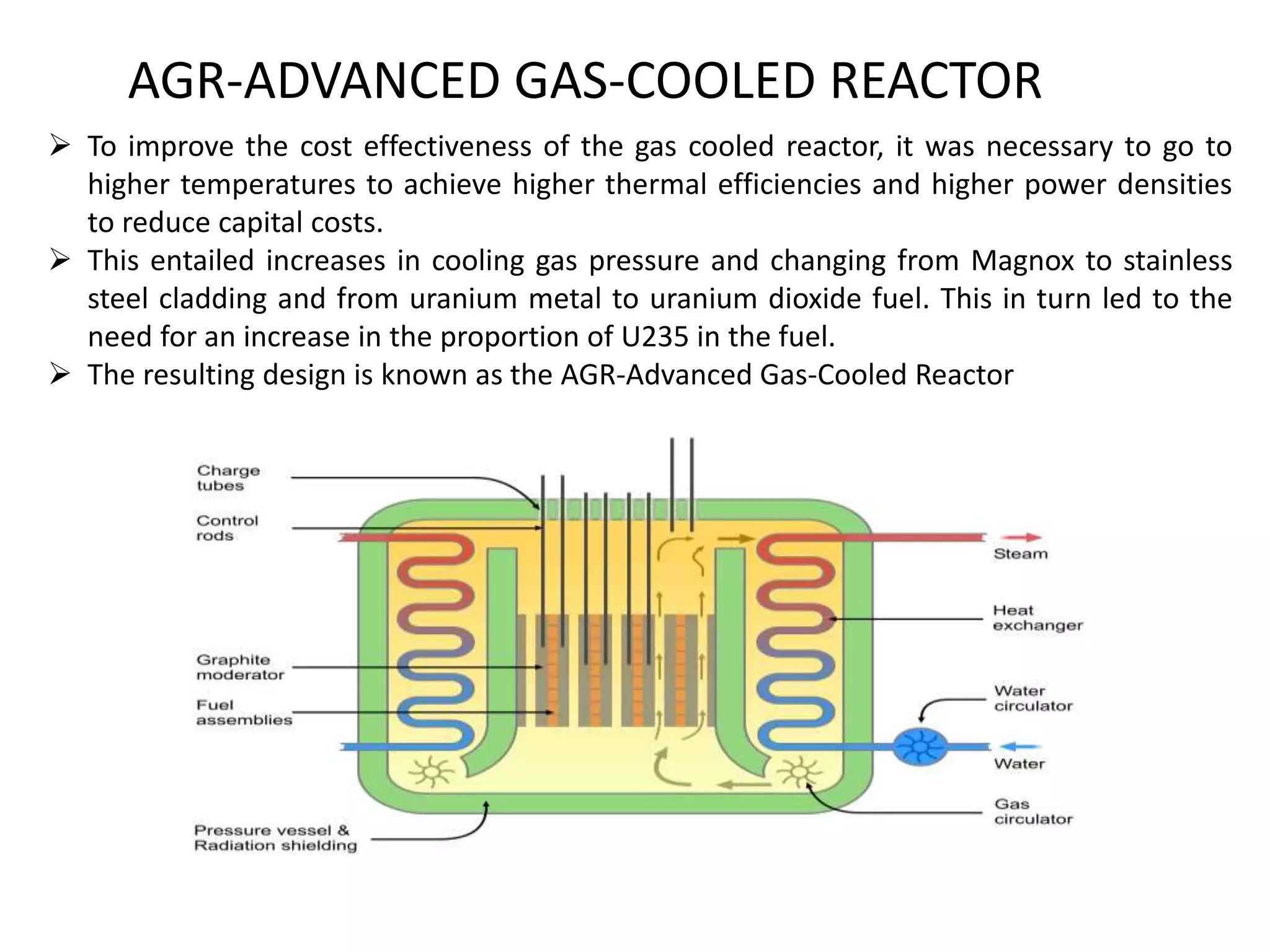 POWER SYSTEMS PPT OF NUCLEAR REACTORS AND THEIR TYPES | PPT