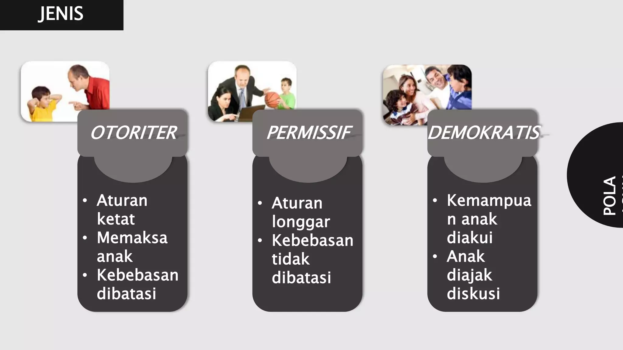 Pengaruh Pola Asuh Orang Tua terhadap Perilaku Bullying Anak | PPTX