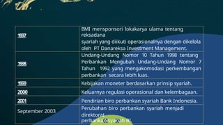 power point yang membahas tentang perkembangan bang syariah | PPT