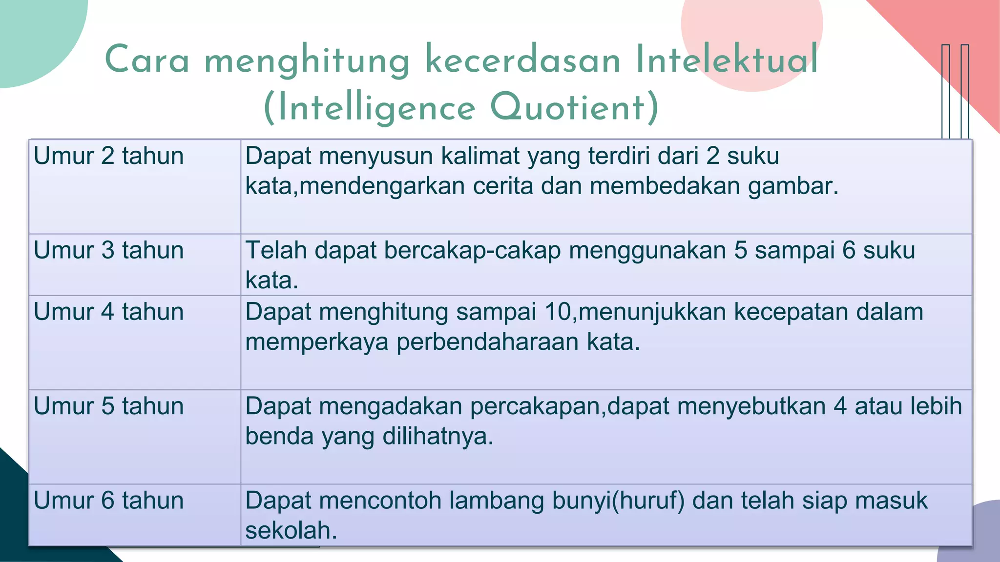 PPT Psi. Pendidikan (3).pptx