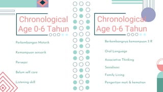 PPT Psi. Pendidikan (3).pptx