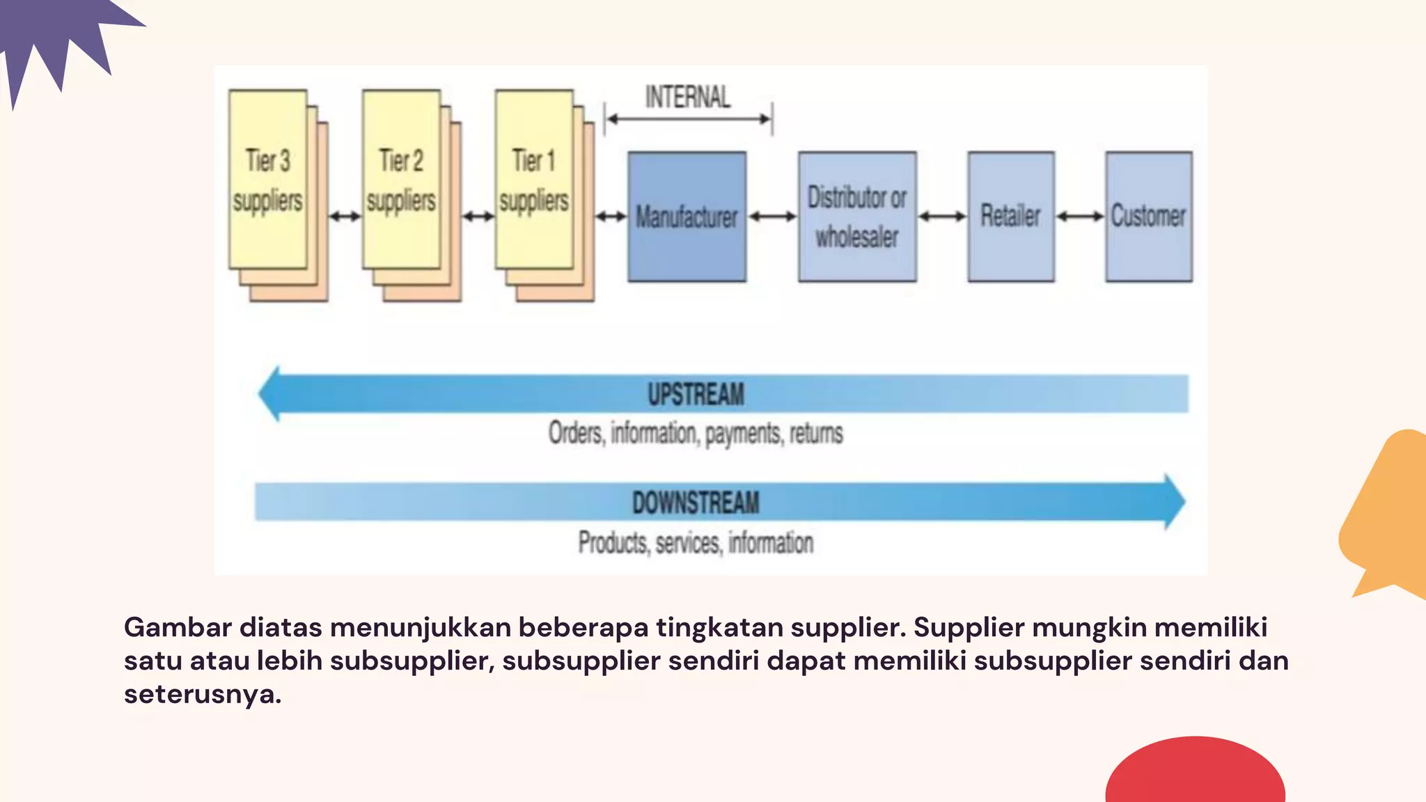 PPT PSI - Kelompok 4 - W9.pptx