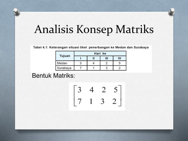 Buku sebagai Penunjang Siswa dalam Menemukan Konsep Matriks ppt | PPTX