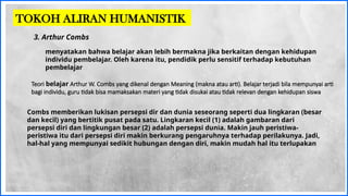 PPT PSIKOLOGI DALAM PENDIDIKAN MENURUT ALIRAN HUMANISTIK.pptx