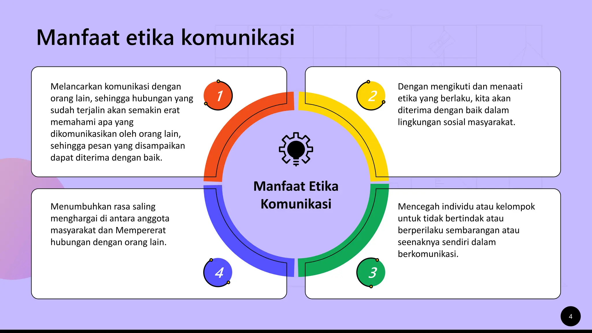 PPT PSIKOLOGI INDUSTRI ETIKA KOMUNIKASI.pptx