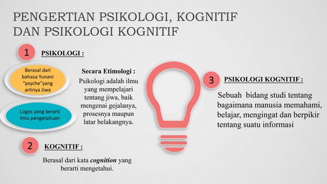 PPT PSIKOLOGI KOGNITIF (KELOMPOK 1).pptx