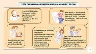 PPT PSIKOLOGI PERKEMBANGAN KEL 3 NABAWI.pptx