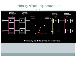 power system protection | PPTX