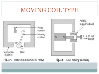 power system protection | PPTX