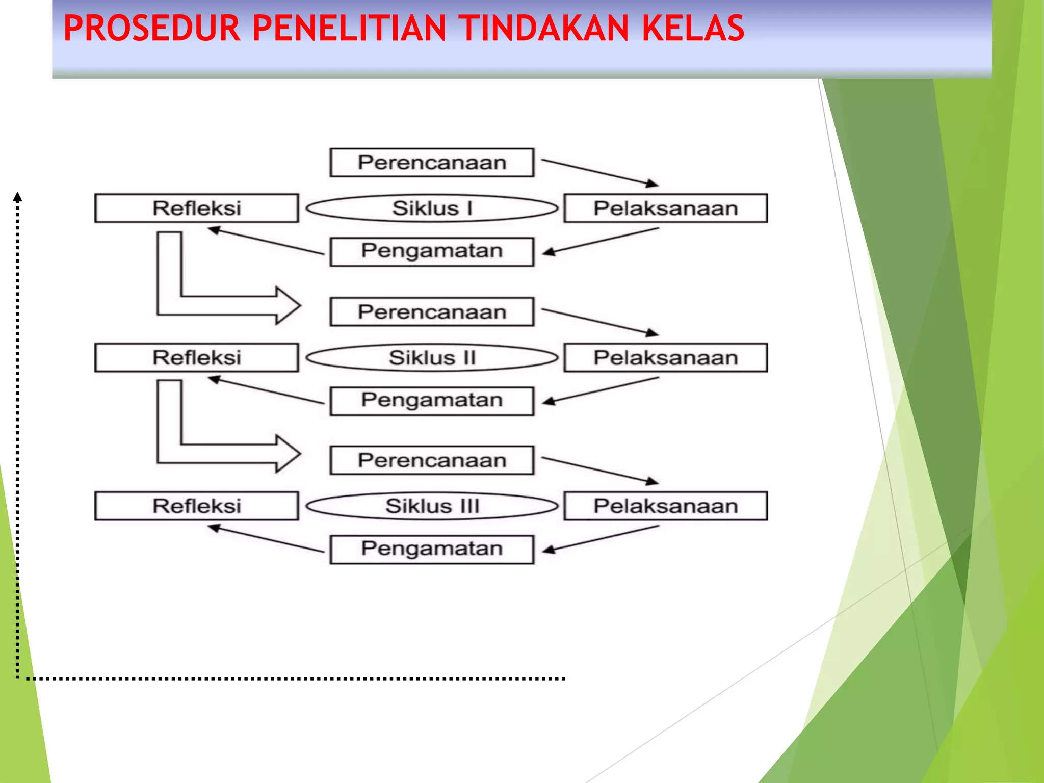 PPT PTK PenelitianTindakan Kelas.ppt