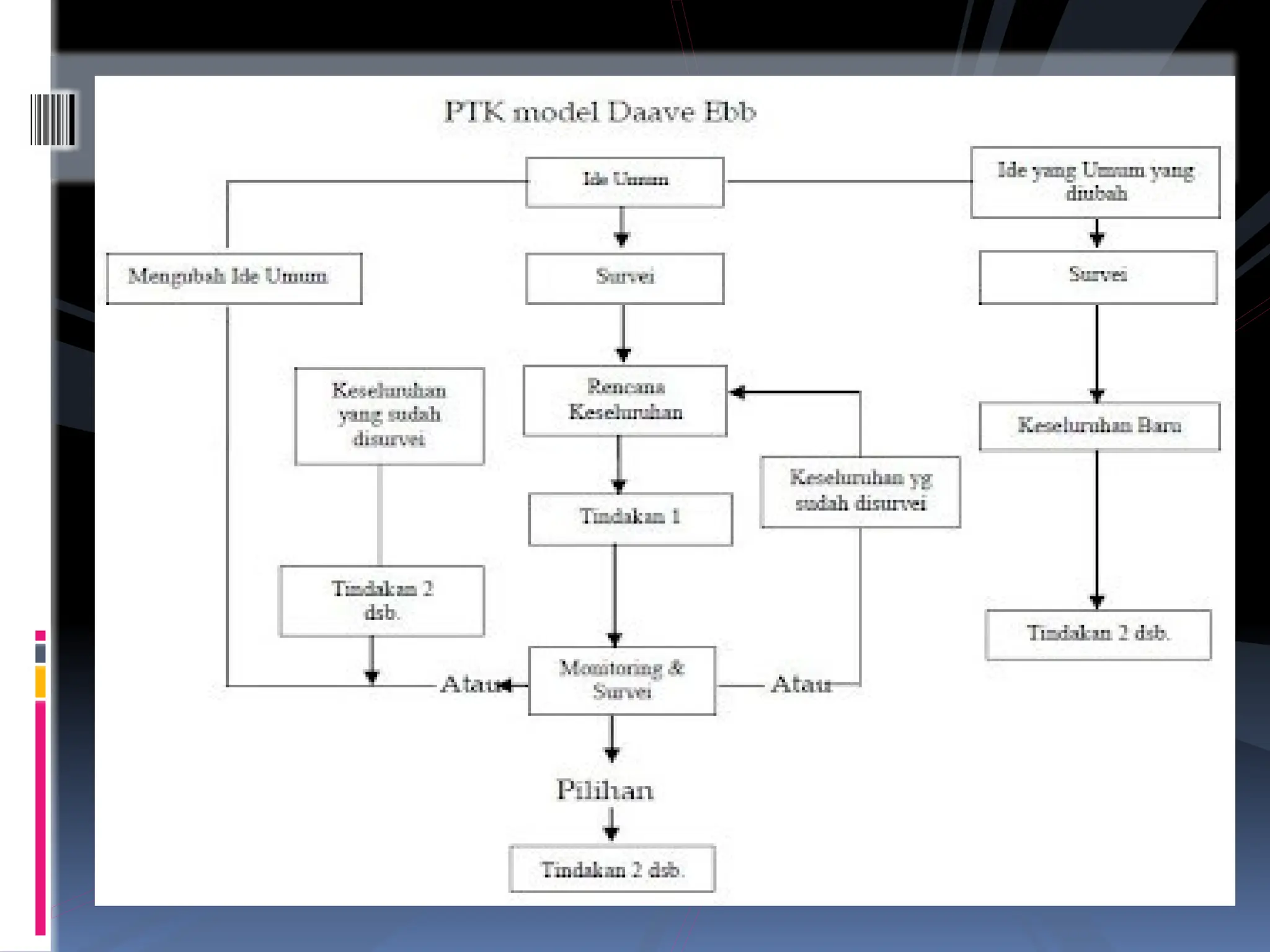 PPT_PTK_Kel_2_JENIS_JENIS_DAN_MODEL_MODE.pptx