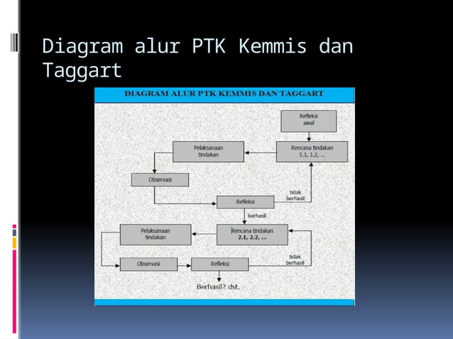 PPT_PTK_Kel_2_JENIS_JENIS_DAN_MODEL_MODE.pptx