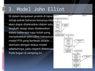 PPT_PTK_Kel_2_JENIS_JENIS_DAN_MODEL_MODE.pptx