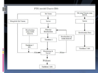PPT_PTK_Kel_2_JENIS_JENIS_DAN_MODEL_MODE.pptx