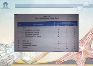 PPT PENELITIAN TINDAKAN KELAS MODUL 5.pptx