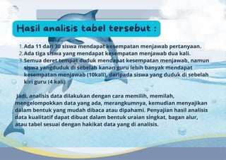 PPT PENELITIAN TINDAKAN KELAS MODUL 5.pptx