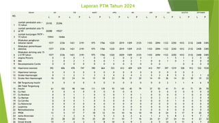 PpPT PTM Monevvv ptm ppt tahun 2024.pptx