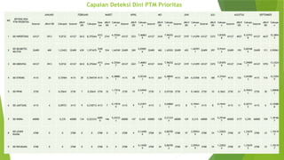 PpPT PTM Monevvv ptm ppt tahun 2024.pptx