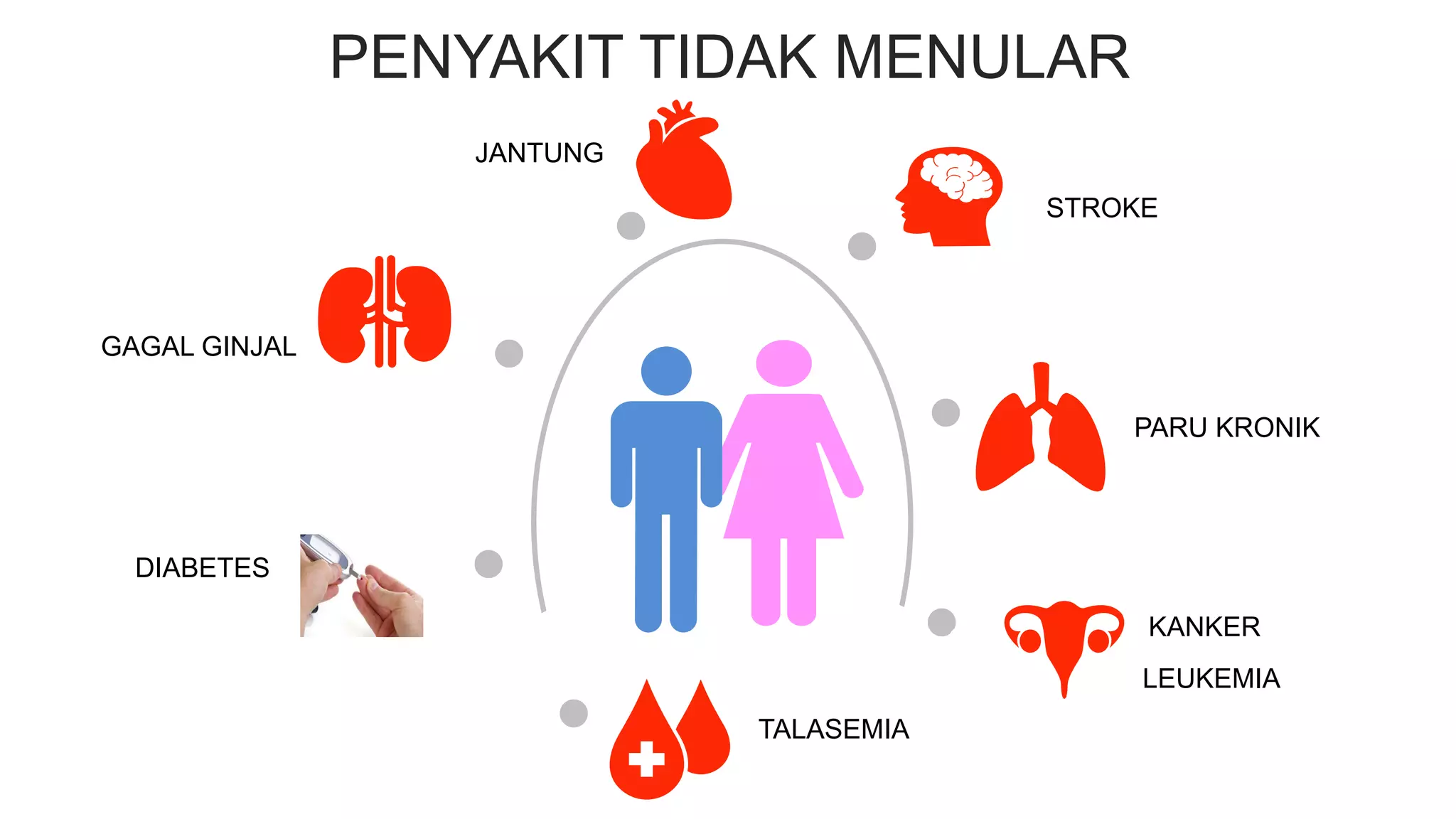 Ppt ptm utk ns.pptx ok | PDF