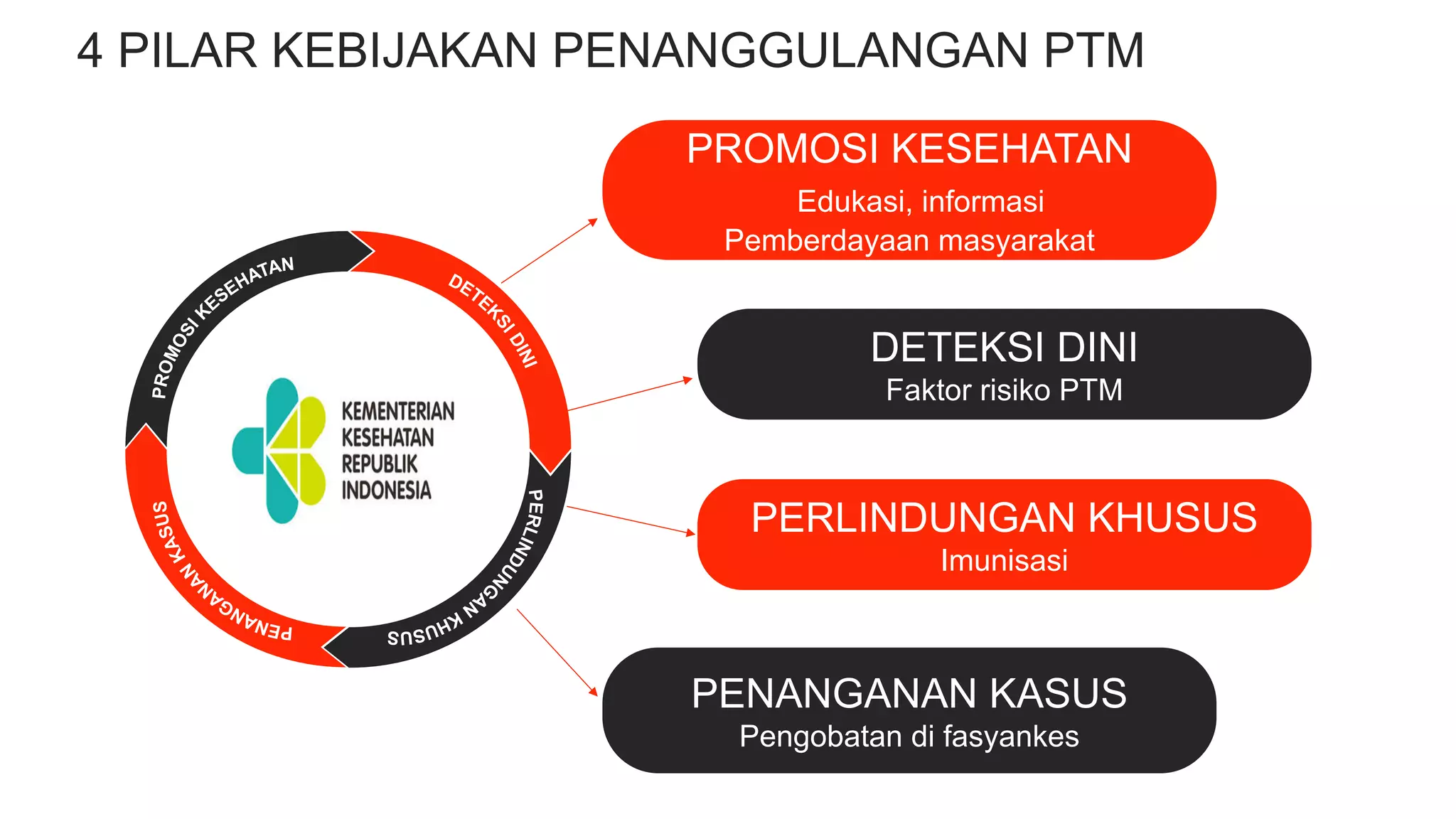 Ppt ptm utk ns.pptx ok | PDF