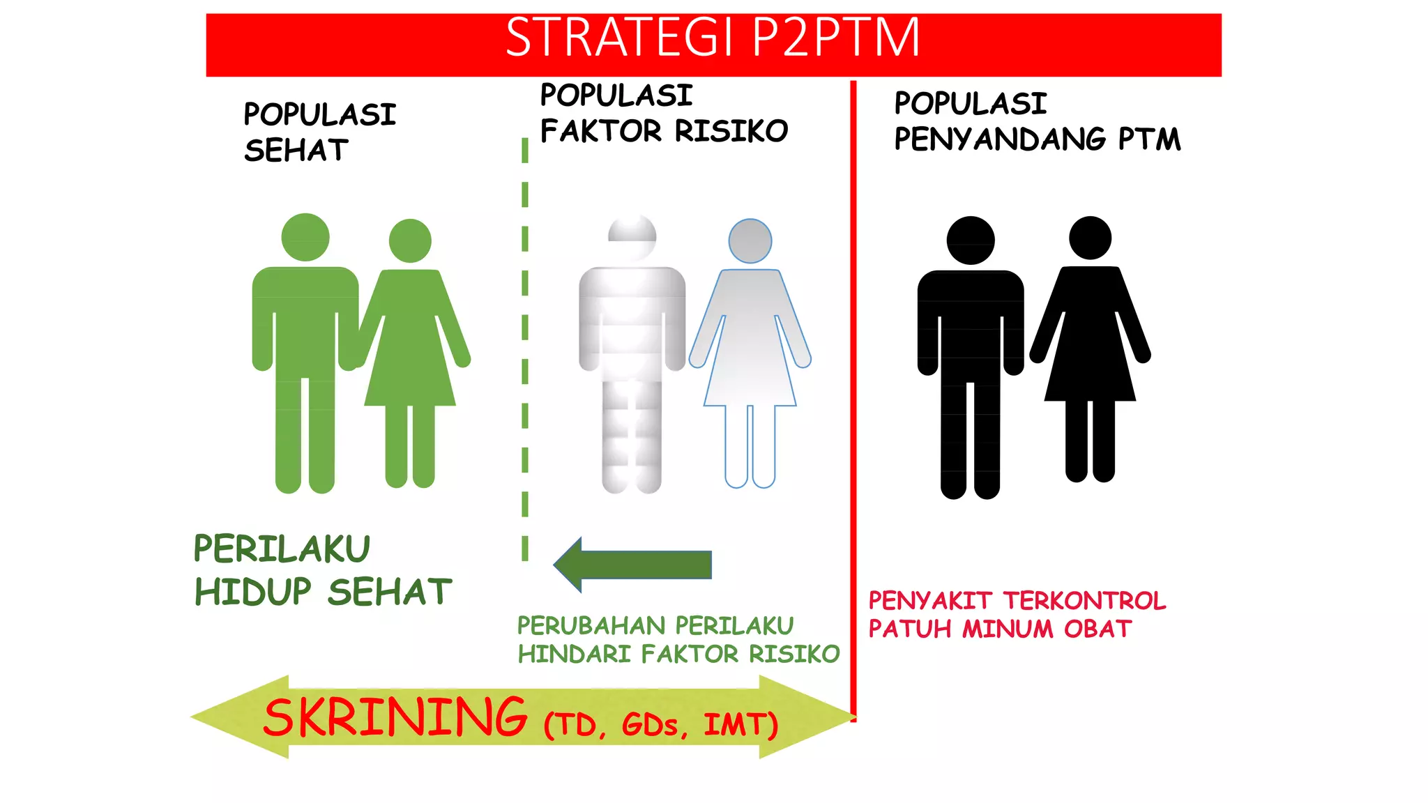Ppt ptm utk ns.pptx ok | PDF