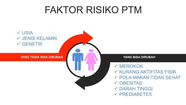 Ppt ptm utk ns.pptx ok | PDF