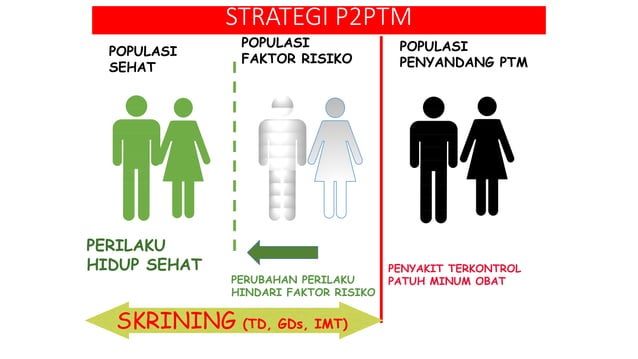 Ppt ptm utk ns.pptx ok | PDF