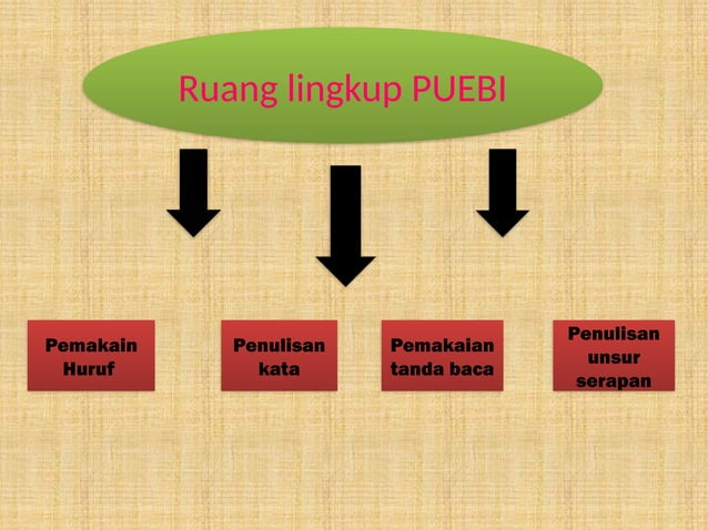 PPT PUEBI 112iiiiiiiiiiiiiiiiiiiiiii23344.pptx