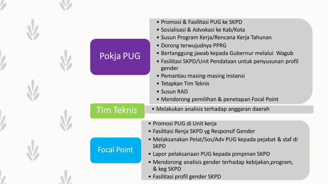 ppt PUG DLH Kehutanan DIY.pptx