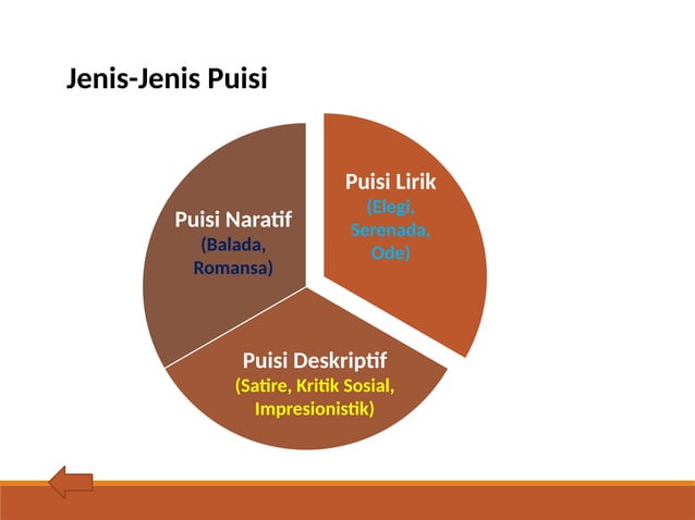 PPT PUISI.pptx kelas IX kurikulum 2013-2020 | PPTX