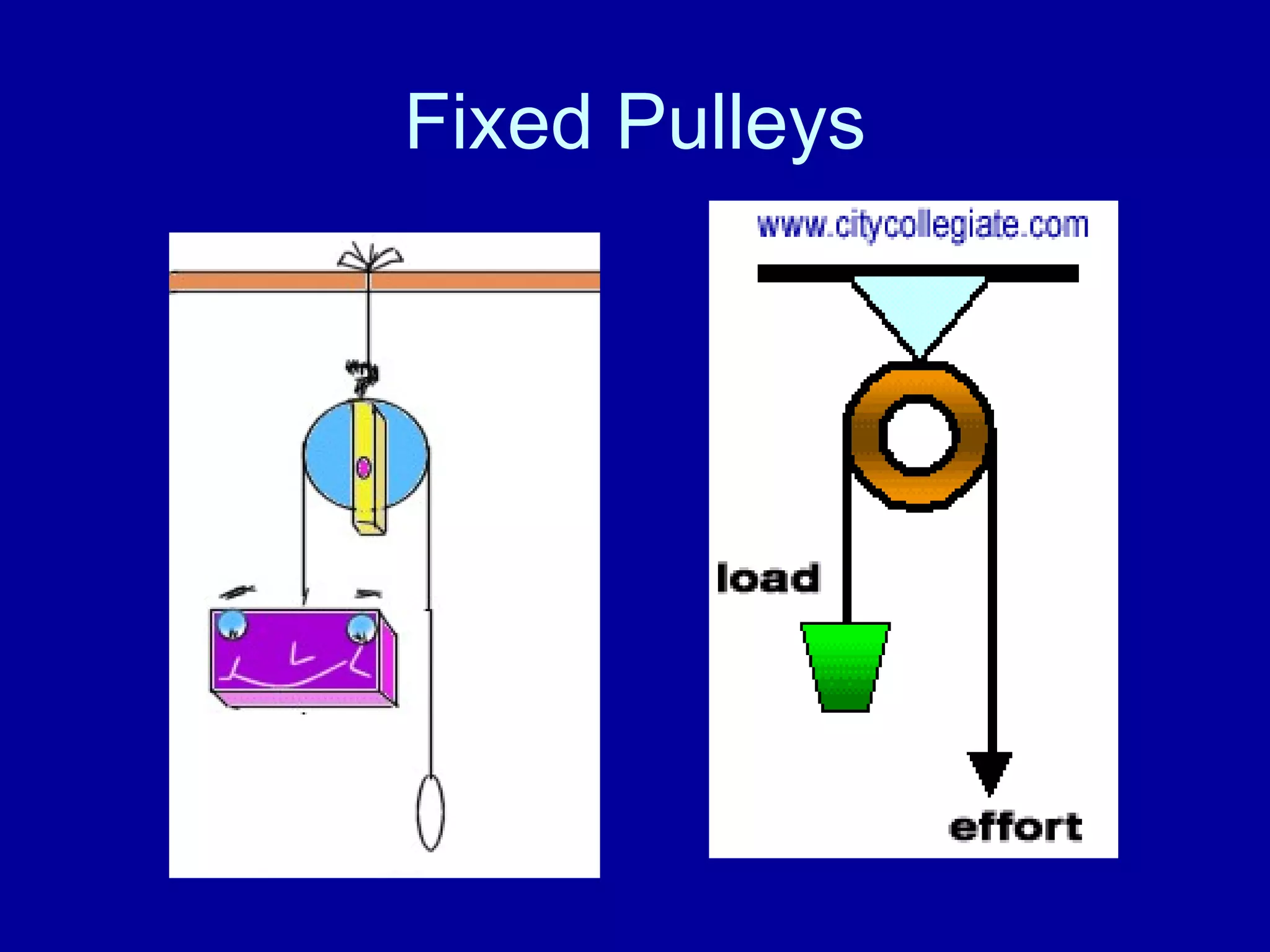 Ppt Pulleys | PPT