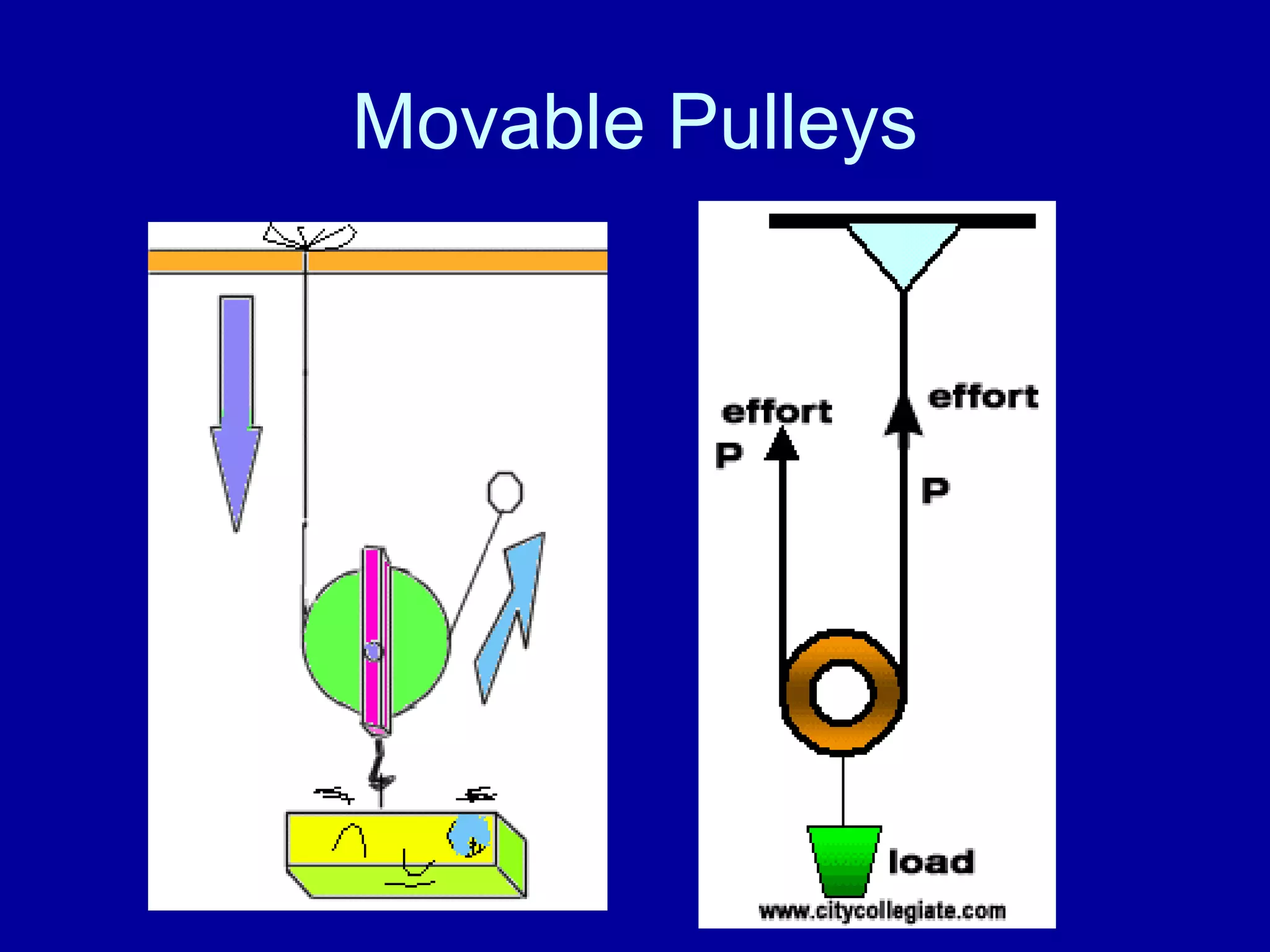 Ppt Pulleys | PPT
