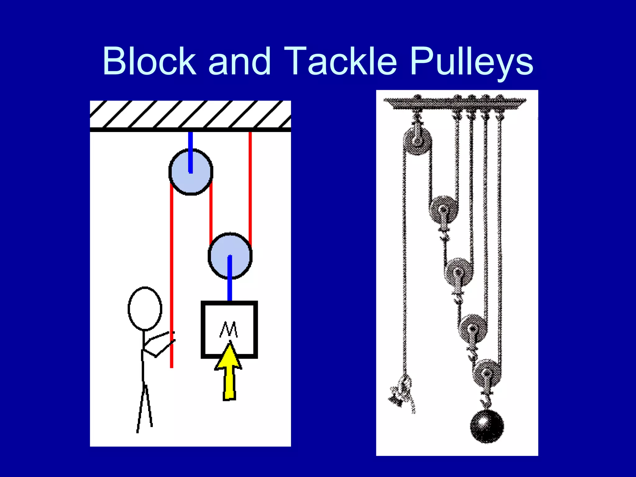 Block And Tacklepulley Examples