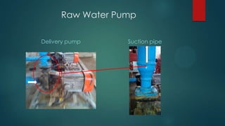 Ppt pump house one point basic | PPTX