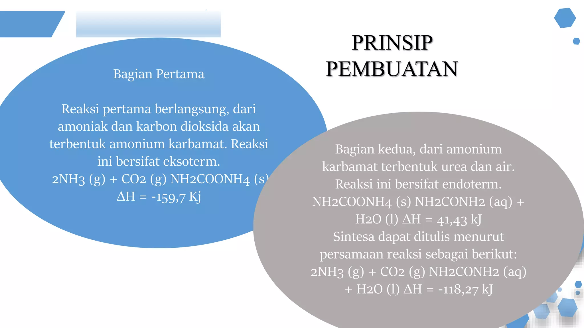 Ppt pupuk urea | PPTX