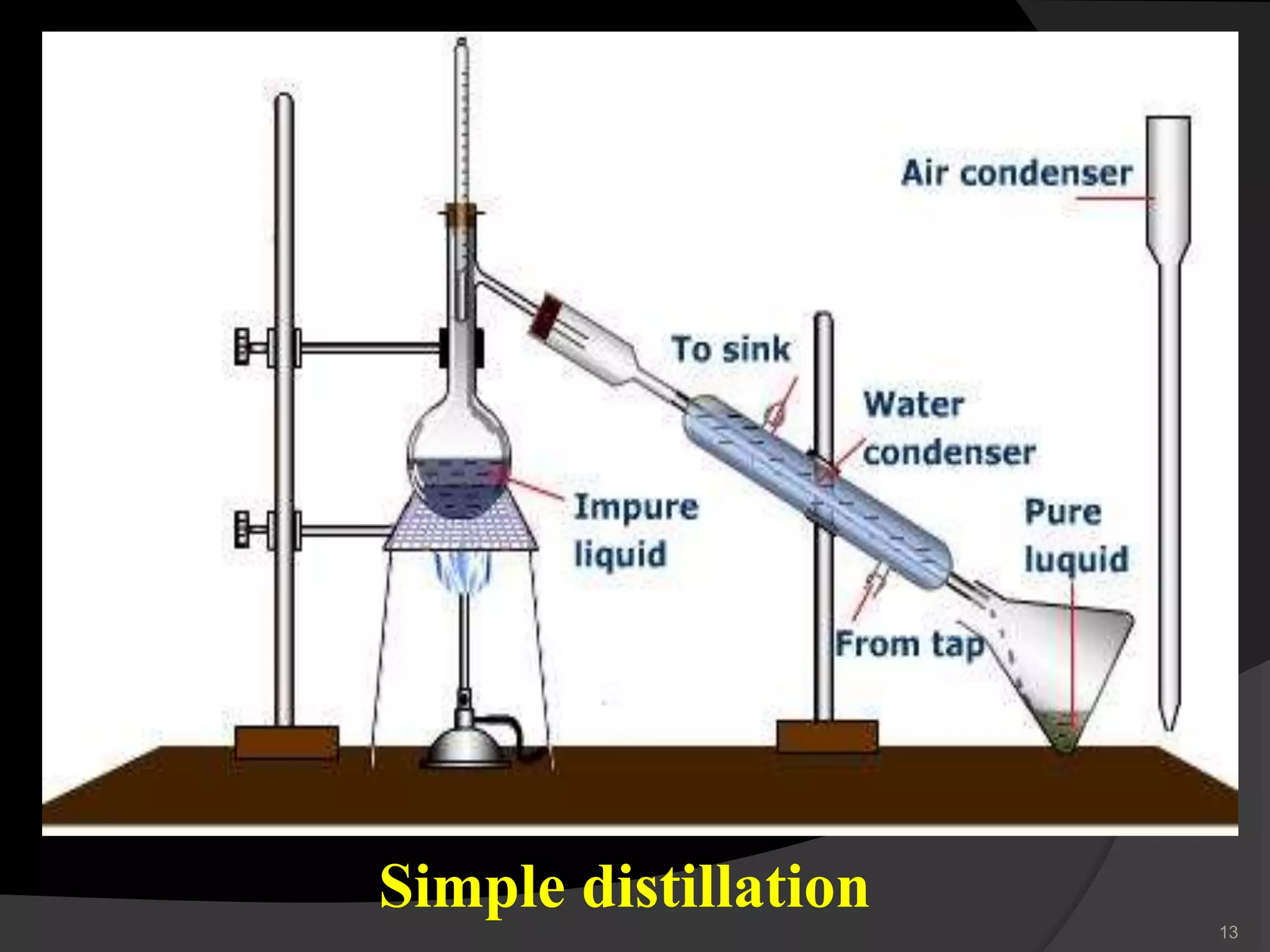 Ppt purification of organic compounds | PPT